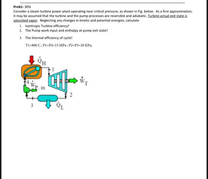 Solved Prob1-30\% Consider a steam turbine power plant | Chegg.com