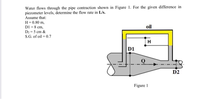 Solved Water flows through the pipe contraction shown in | Chegg.com