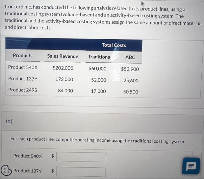 Solved For each product line, compute operating income using | Chegg.com
