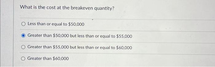 Solved What is the breakeven quantity based on the above | Chegg.com