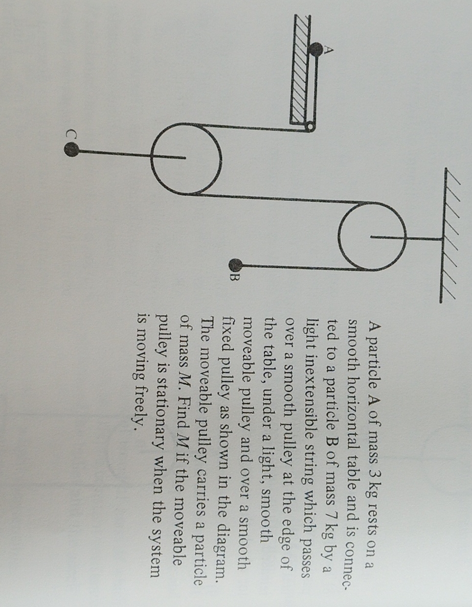 Solved A particle A ﻿of mass 3kg ﻿rests on a smooth | Chegg.com
