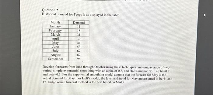Solved Question 2 Historieal demand for Peeps is as | Chegg.com