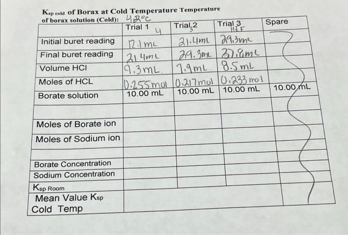 Solved Data Pages Standardization of the HCI solution HEF | Chegg.com