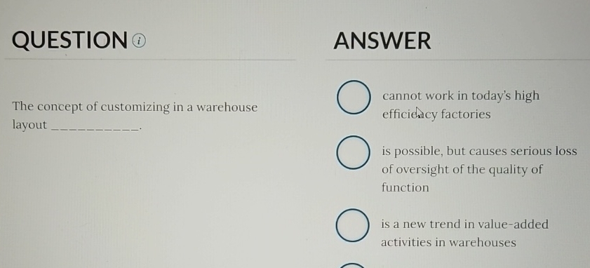 Solved QUESTIONThe concept of customizing in a | Chegg.com