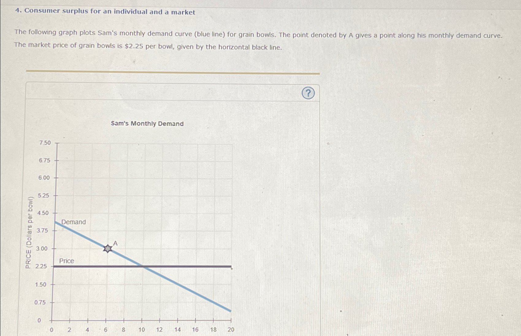 Solved Consumer surplus for an individual and a marketThe | Chegg.com