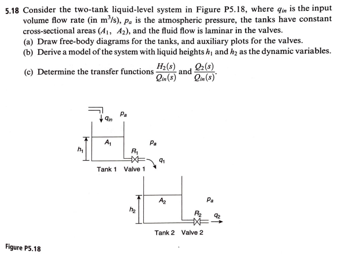 Solved 5.18 ﻿Consider the two-tank liquid-level system in | Chegg.com