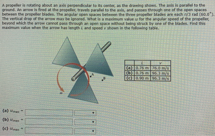 Solved A propeller is rotating about an axis perpendicular | Chegg.com