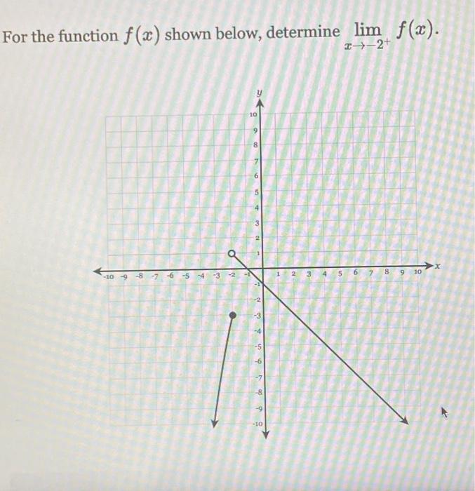 Solved For the function f(x) shown below, determine | Chegg.com