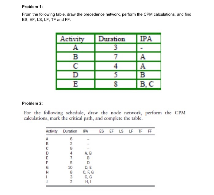 Solved Problem 1: From the following table, draw the | Chegg.com