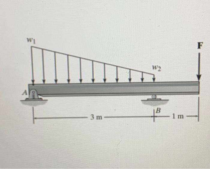 Solved Determine the magnitude of the equivalent resultant | Chegg.com