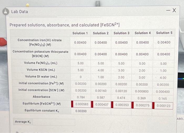 Solved Prepared solutions, absorbance, and calculated | Chegg.com
