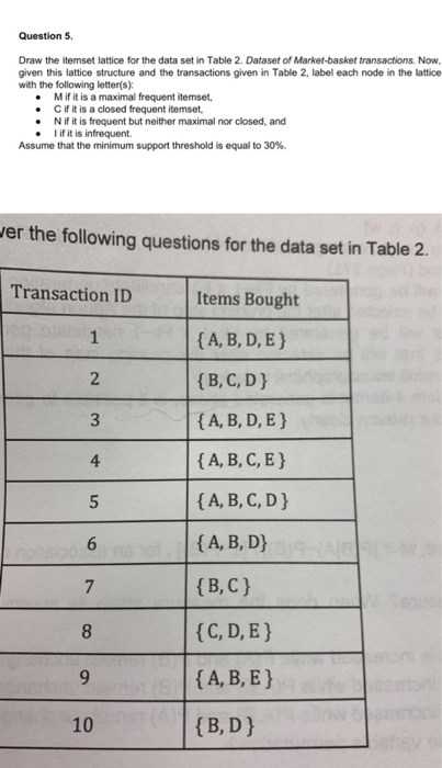 Solved Question 5. Draw the itemset lattice for the data set | Chegg.com Solved Question 5. Draw the itemset lattice for the data set | Chegg.com