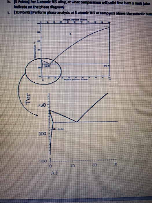 Solved 1. From the aluminum-silicon equilibrium phase | Chegg.com