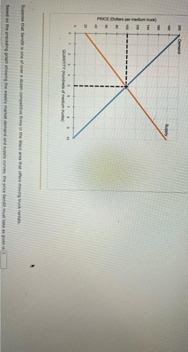 Solved 2. The demand curve facing a competitive firm The | Chegg.com