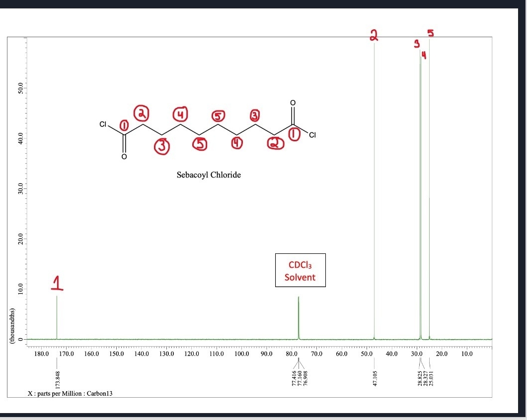 Solved explain the peaks on Sebacoyl Chloride C-13 ﻿NMR | Chegg.com