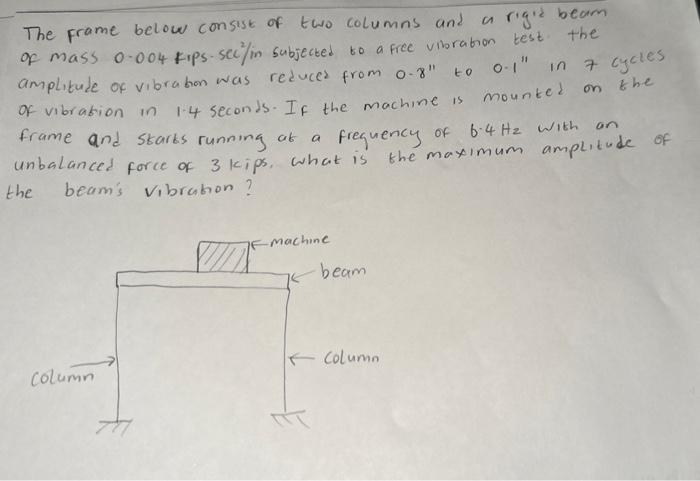 Solved The frame below consist of two columns and a rig's | Chegg.com