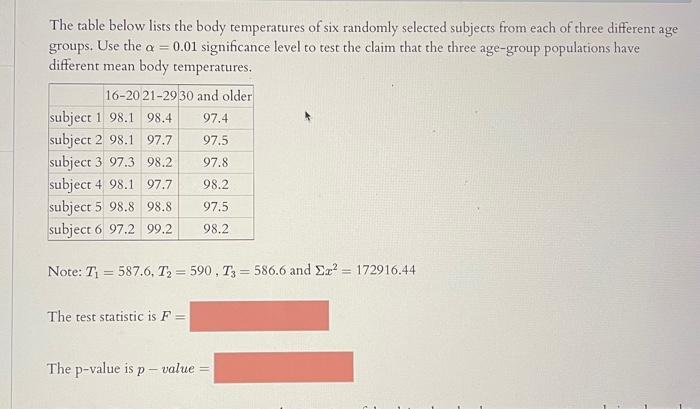 Solved The table below lists the body temperatures of six | Chegg.com