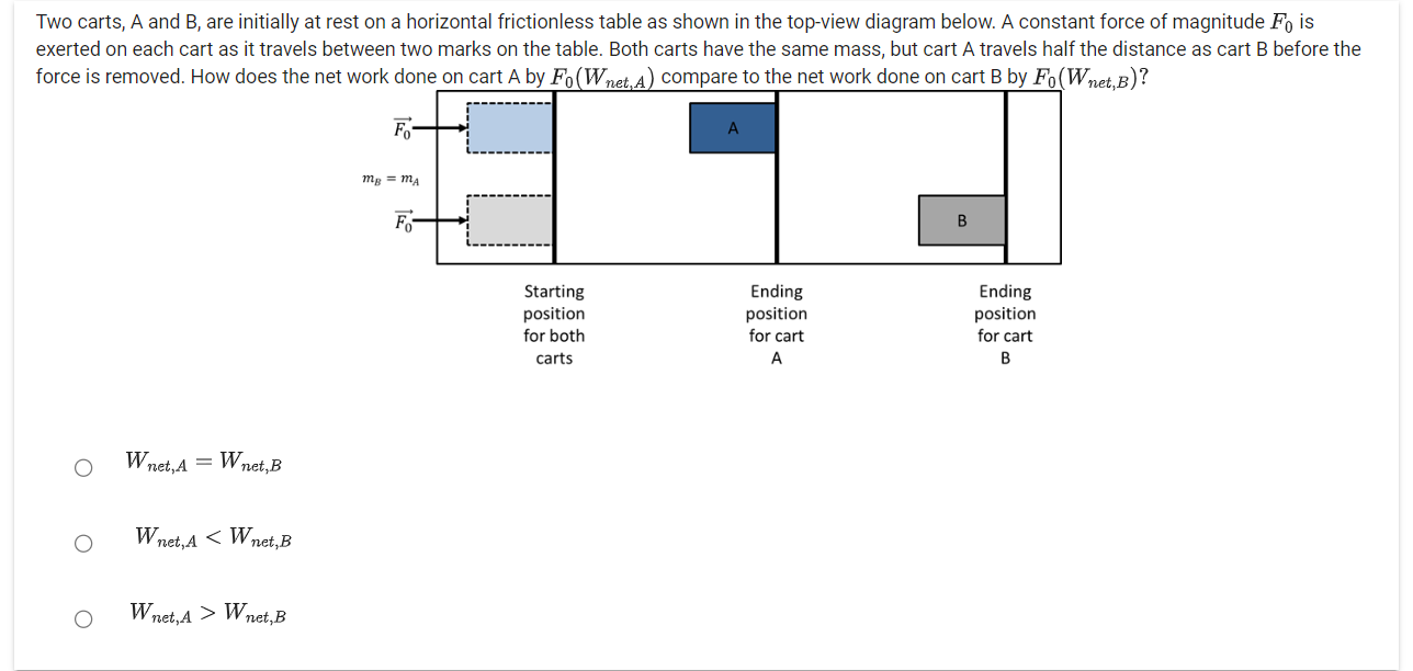 Solved Two carts, A and B, ﻿are initially at rest on a | Chegg.com