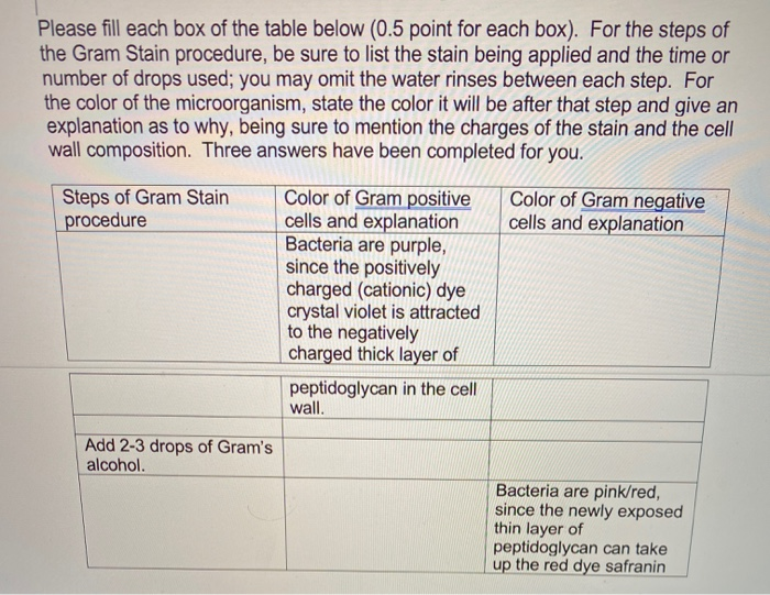 Solved Please fill each box of the table below (0.5 point | Chegg.com