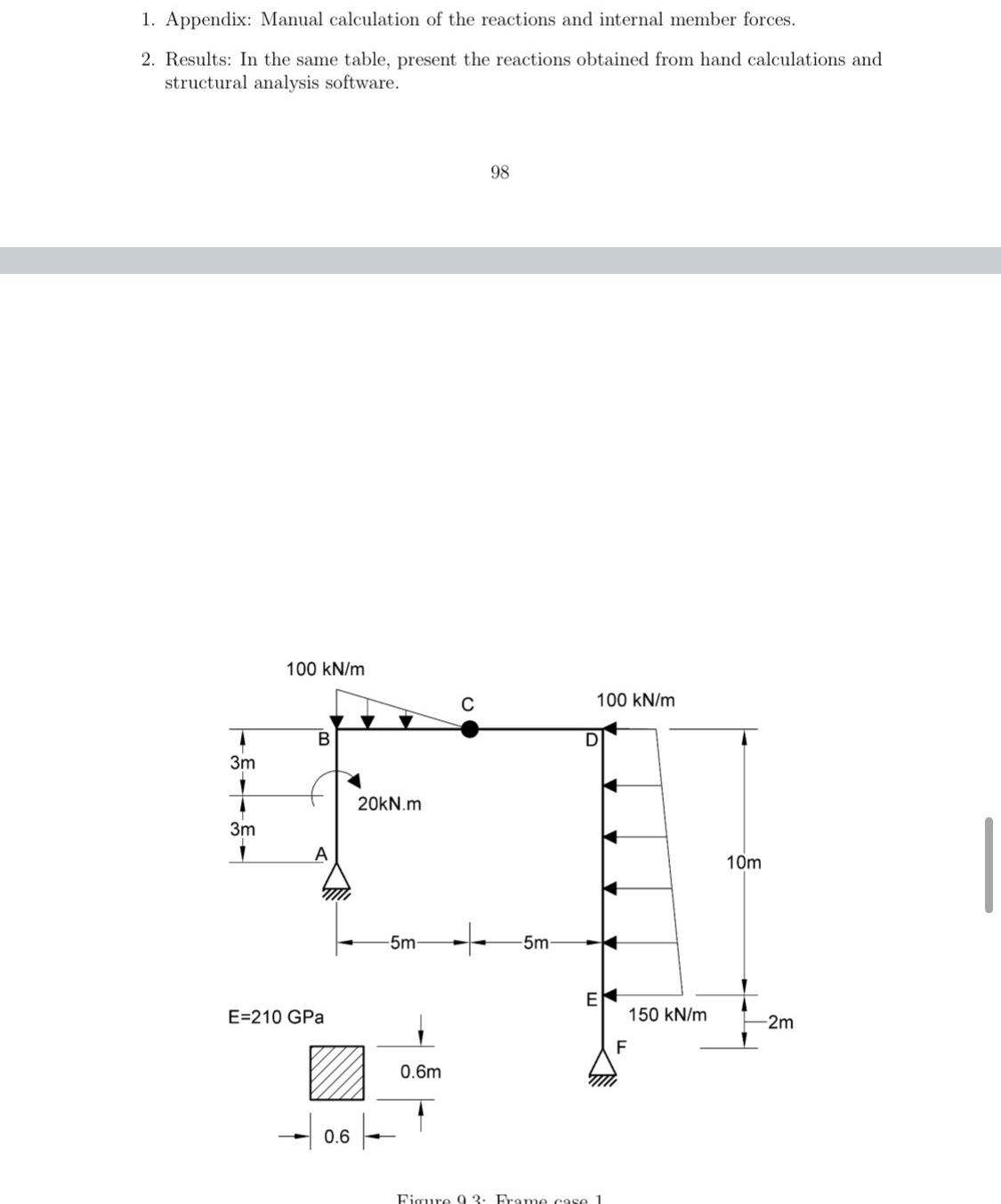Solved Appendix: Manual calculation of the reactions and | Chegg.com