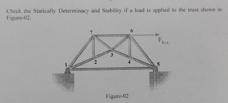 Solved Check the Statically Determinacy and Stability if a | Chegg.com