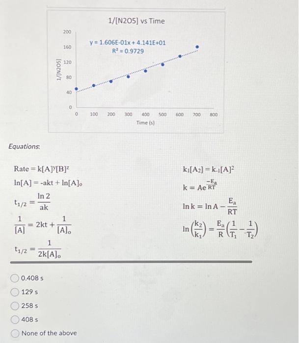 Solved For the following reaction, use the plots below and | Chegg.com