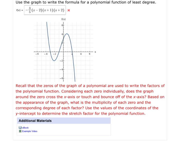 Solved Use the graph to write the formula for a polynomial | Chegg.com