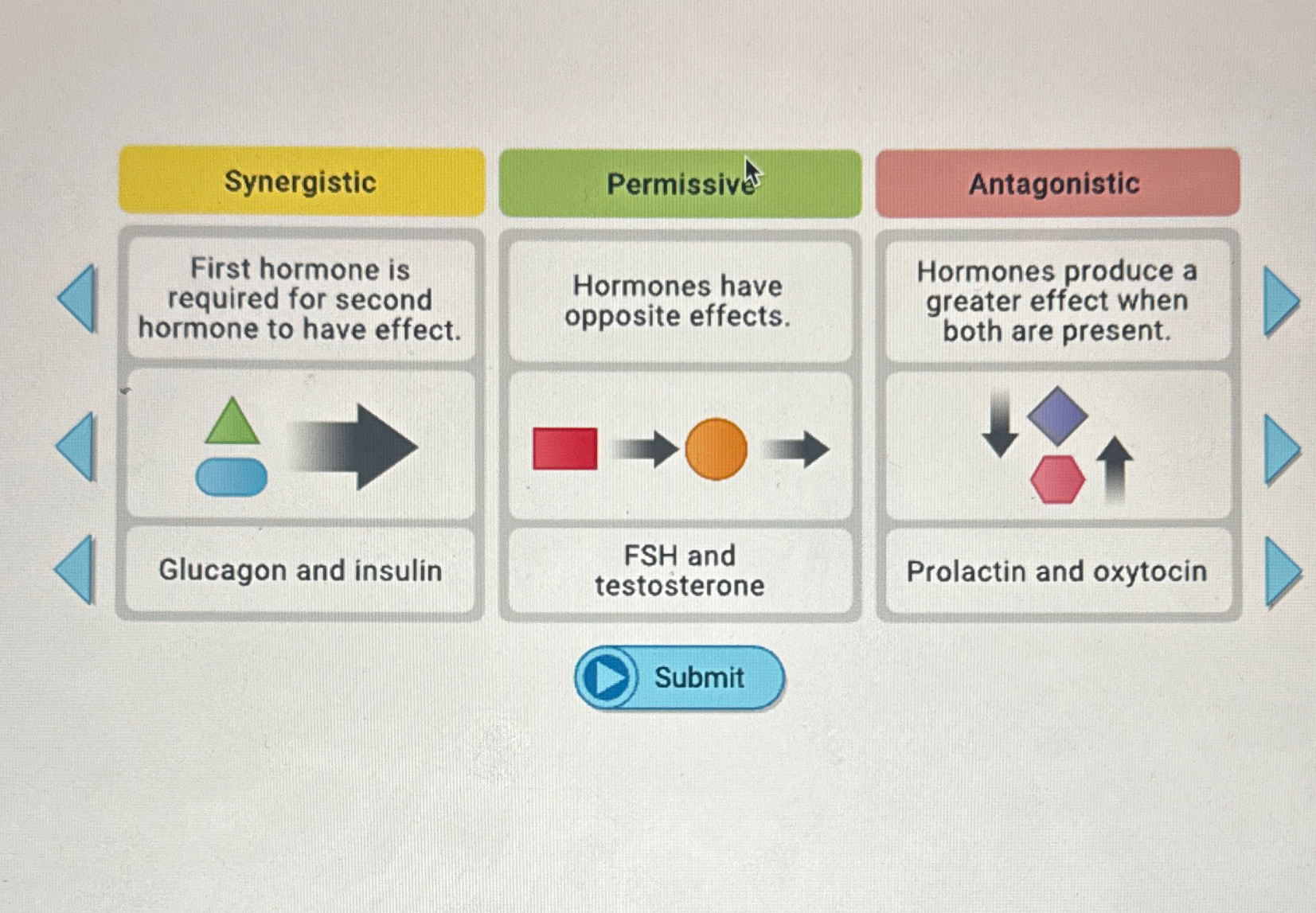 Solved PermissiveFirst hormone is required for second | Chegg.com