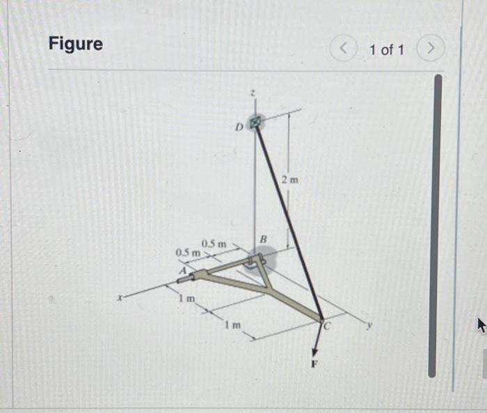 Solved The forked rod is supported by a collar at A, a | Chegg.com