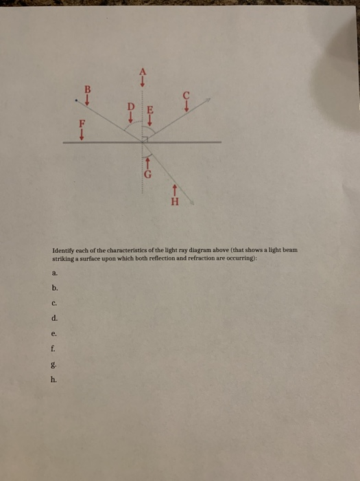 Solved identify each of the characteristics of the light ray | Chegg.com