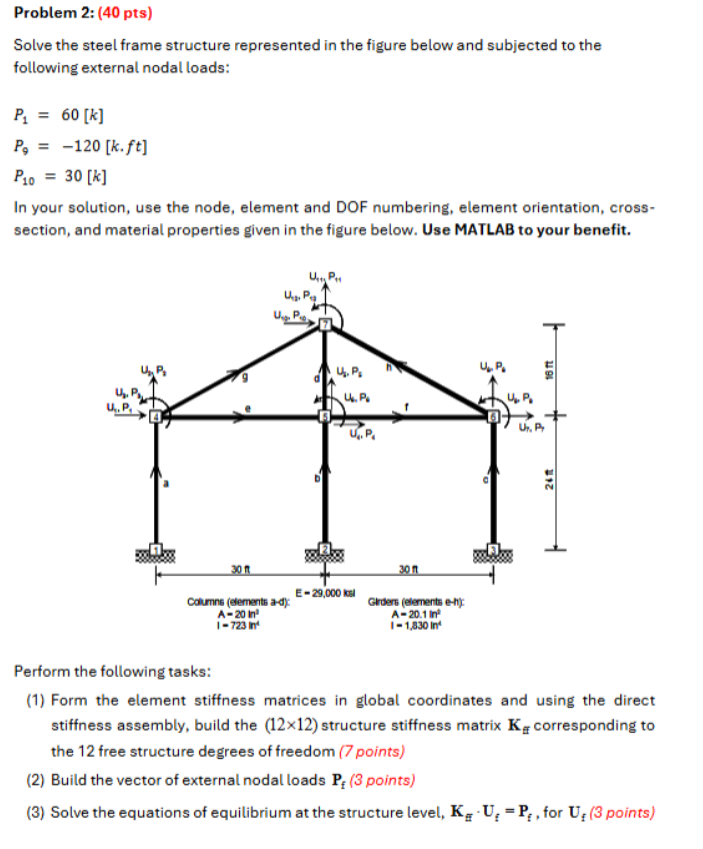 Problem 2: (40 pts)Solve the steel frame structure | Chegg.com