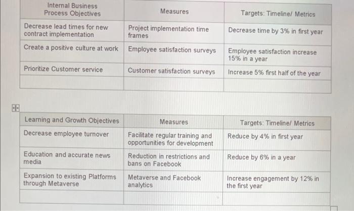 Solved Targets: Timeline/ Metrics Internal Business Process | Chegg.com