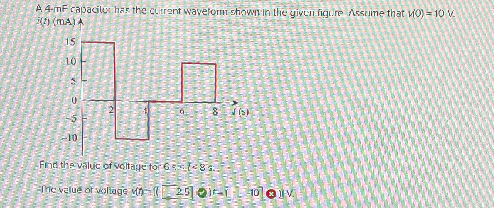 Solved A 4-mF ﻿capacitor has the current waveform shown in | Chegg.com