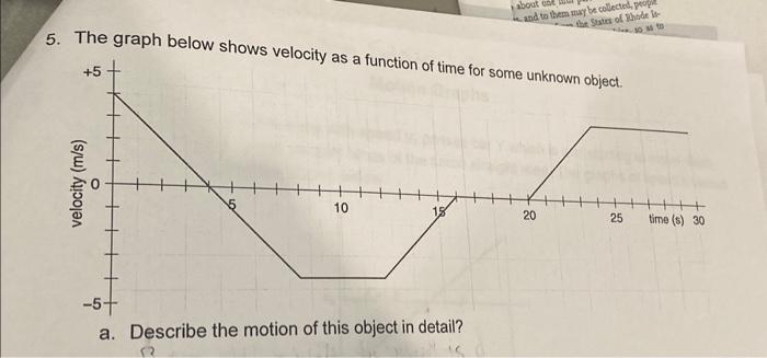 Solved 5. The graph below shows velocity as a function a. | Chegg.com