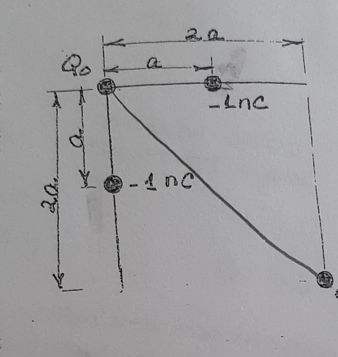 [Solved]: In the figure shown, the net electrostatic force o