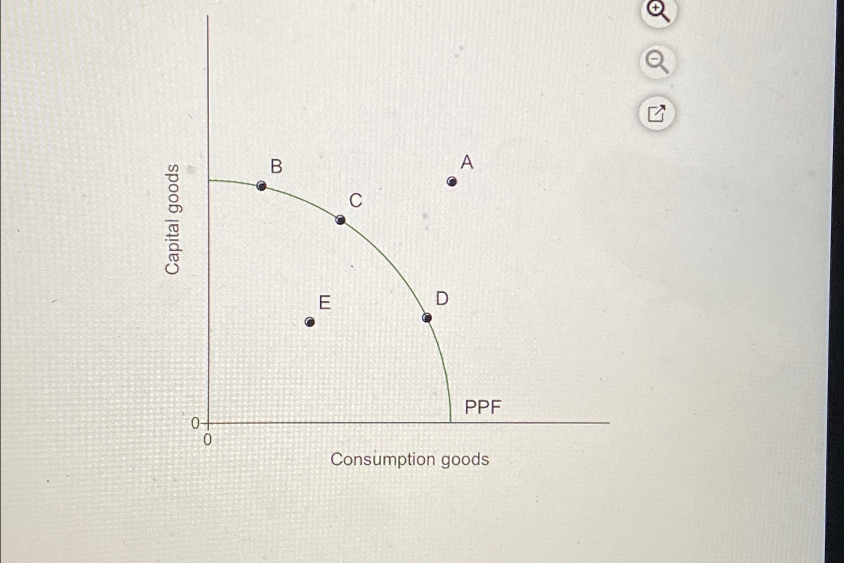 Solved Which points are unattainable | Chegg.com