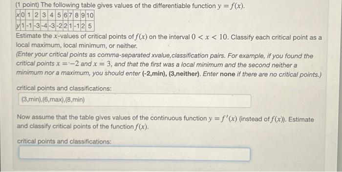 Solved (1 point) The following table gives values of the | Chegg.com