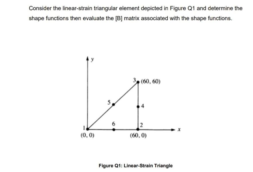 Solved Consider the linear-strain triangular element | Chegg.com