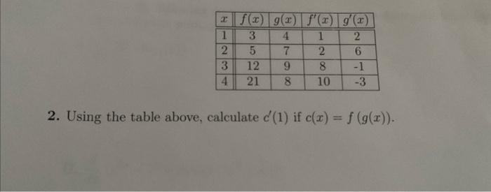 Solved 2. Using the table above, calculate c′(1) if | Chegg.com