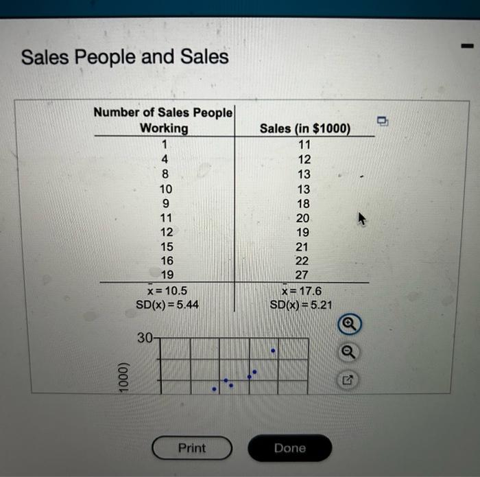 Solved Consider the accompanying dats and scatterplot of the | Chegg.com
