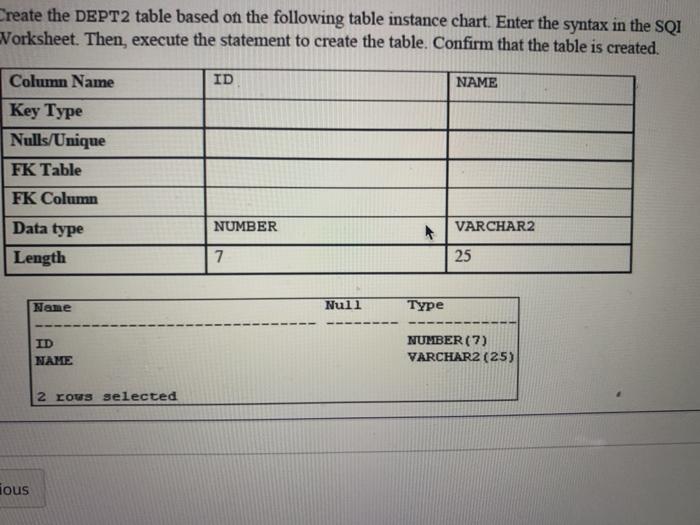Solved Create the DEPT2 table based on the following table | Chegg.com