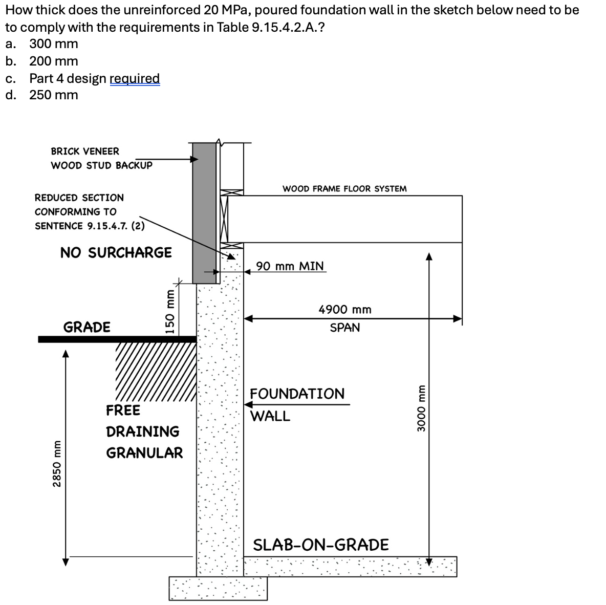 Solved Based on the Ontario Building Code, How thick does | Chegg.com