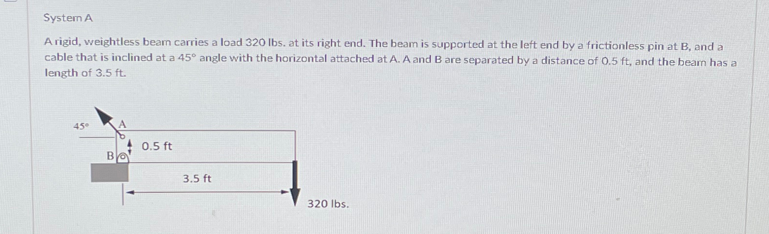 Solved System AA rigid, weightless beam carries a load | Chegg.com
