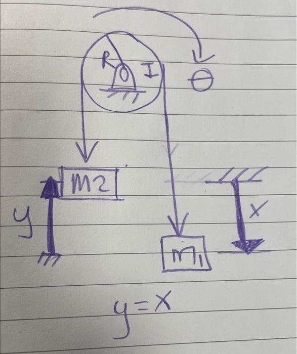 Solved for the pulley below, find the Meq (equivalent mass) | Chegg.com