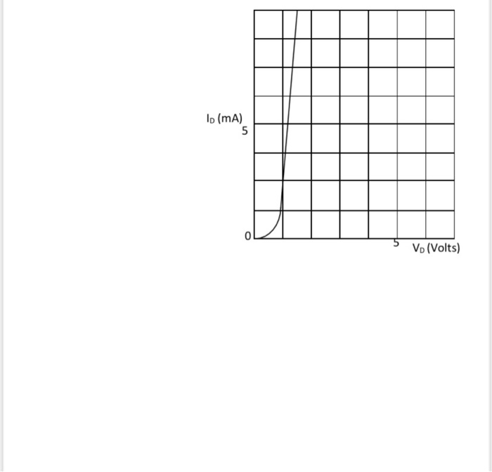 Solved 26. Given the diode equation ID = Isat (e^VD.VT-1) if | Chegg.com