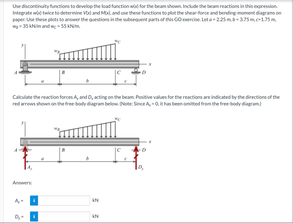 Solved Use discontinuity functions to develop the load | Chegg.com