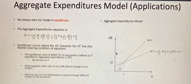 Solved Use the Aggregate Expenditures Model developed in | Chegg.com