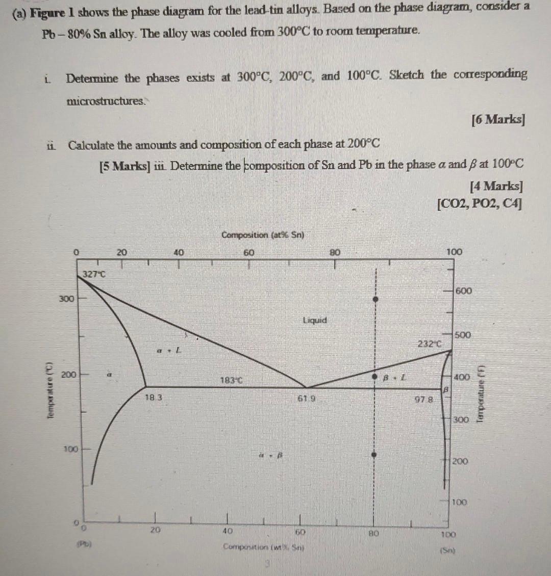 Solved (a) Figure 1 shows the phase diagram for the lead-tin | Chegg.com