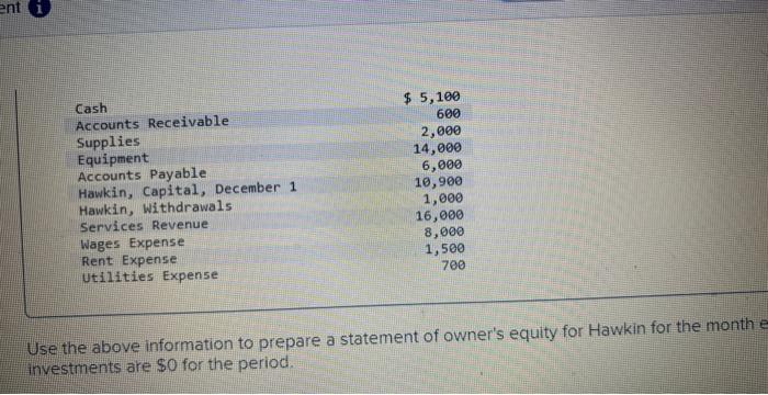 Solved Use the above information to prepare a statement of | Chegg.com
