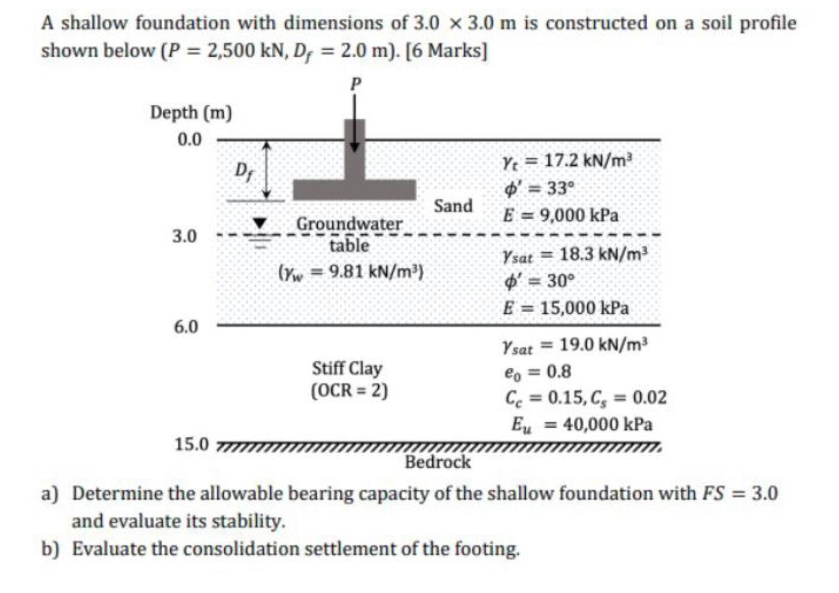 Solved A shallow foundation with dimensions of 3.0×3.0m ﻿is | Chegg.com